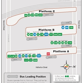 System Maps | Golden Gate